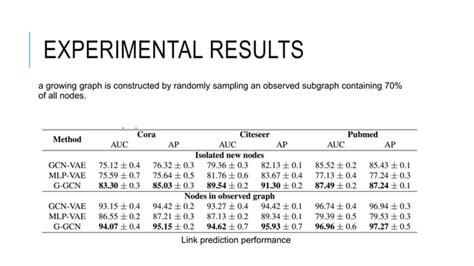 GENERATIVE GRAPH CONVOLUTIONAL NETWORK FOR GROWING GRAPHS Pptx