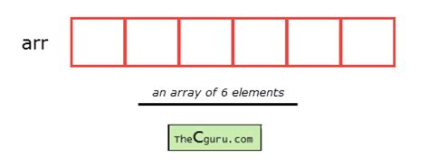 One Dimensional Array In C C Programming Tutorial OverIQ