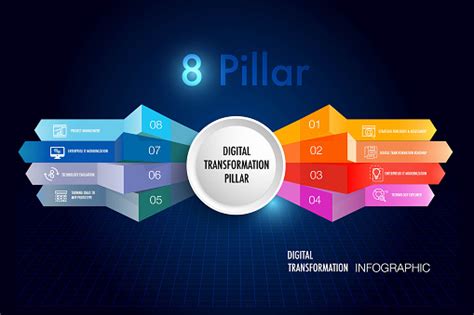 Infografis 8 Pilar Transformasi Digital Ilustrasi Stok Unduh Gambar