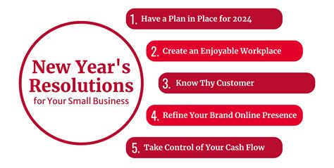 New Years Resolutions For Your Small Business University Of Georgia