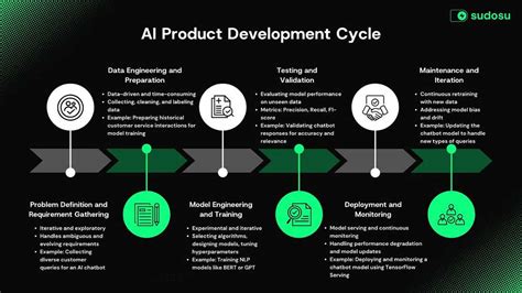 Llm Product Development In 2025 The Ultimate Guide Generative Ai Collaboration Platform