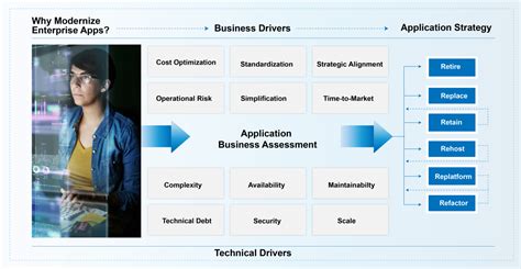 Considerations To Choose No Code Application Platform Or Vendor