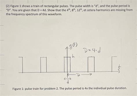 Solved 2 ﻿figure 1 ﻿shows A Train Of Rectangular Pulses