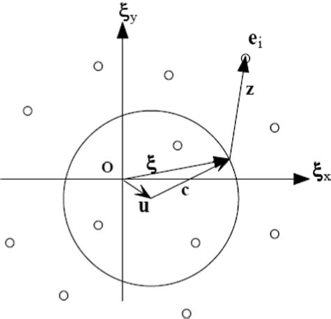 The Schematic View Of The Circular Function Download Scientific Diagram