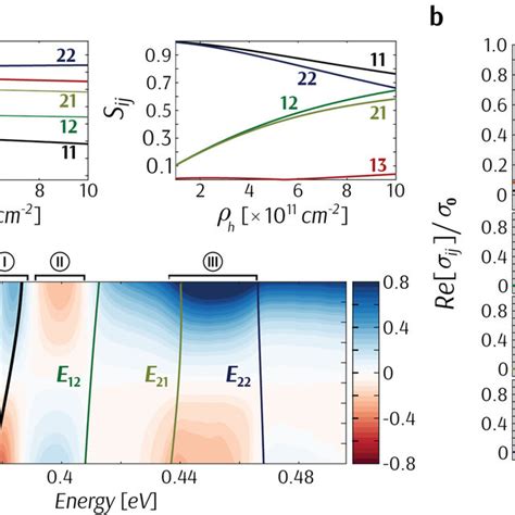 Theoretical Calculation Of Electro Optic Modulation For 9nm Thick Bp At