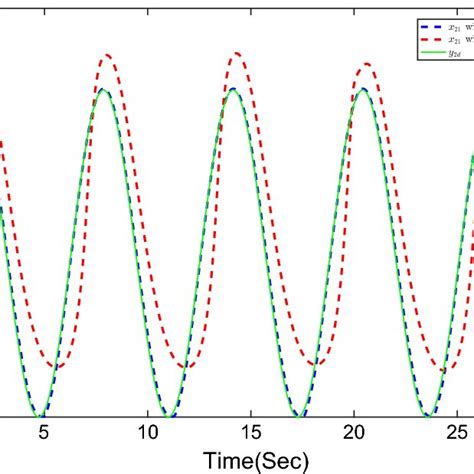 The System Output Y2documentclass 12pt Minimal Usepackage Amsmath