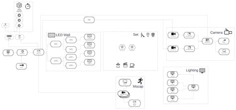 MovieLabs Releases Visual Language V1 2 With Expanded Coverage Across
