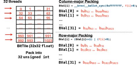 Figure 2 From Bit Graphblas Bit Level Optimizations Of Matrix Centric