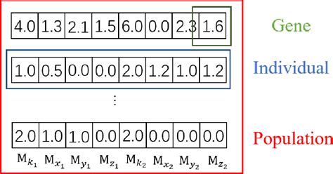 Figure 1 From Metaball Imaging Discrete Element Lattice Boltzmann