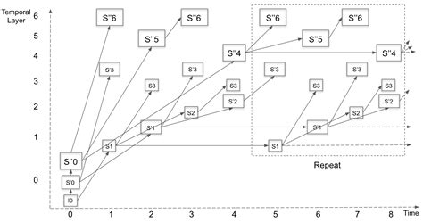 Av1 Bitstream And Decoding Process Specification
