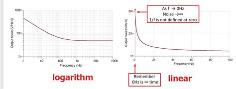 Ref5025 1f Noise Power Management Forum Power Management Ti E2e
