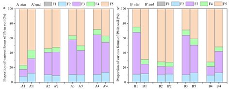 Sustainability Free Full Text Burkholderia Cepacia Enhanced