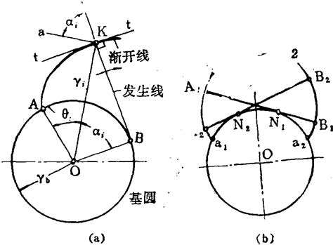 渐开线函数 机械加工 专业词典