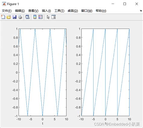 matlab连续时间基本信号的绘制 连续时间信号的产生matlab csdn博客