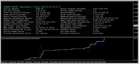 Daily Market Analysis The Week Before The Us Market Opens Mql4