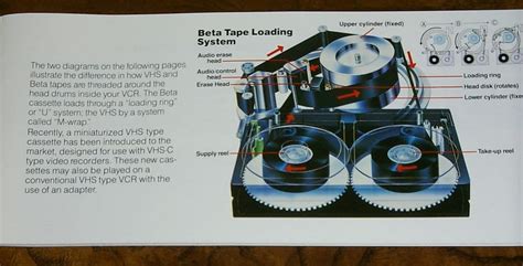 Betamax Vcr Repair Help Needed Rbetamax