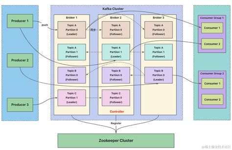 Kafka快速实战以及基本原理详解kafka实战 Csdn博客