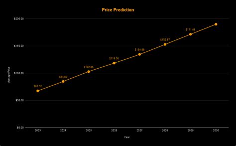 GMX Price Prediction Will GMX Price Hit Soon Coin Edition