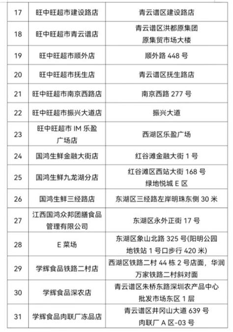 12 1元 斤南昌将启动第二轮市级储备猪肉投放工作 每人限购6公斤凤凰网江西 凤凰网