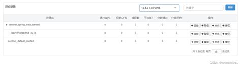 Alibabacloud微服务：linux 部署 Sentinel 流量控制linux Sentinel Csdn博客