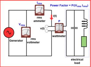 Power Factor Definition Formula Calculation Corrections
