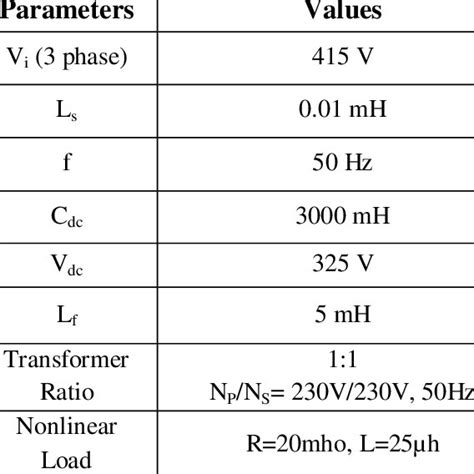 Schematic Of The Hapf Download Scientific Diagram