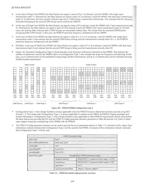 5g New Radio In Bulletschris Johnson Pongtepc Page 221 Flip Pdf