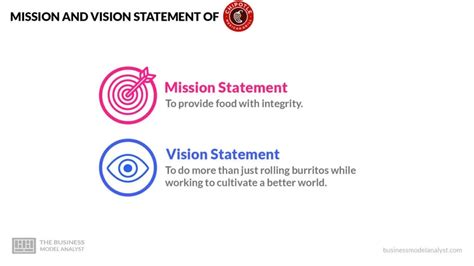 Chipotle Mission And Vision Statement