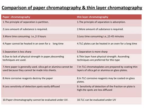 Chromatography Ppt