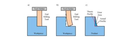 CNC Collets Types And Maintenance Tips Techniks