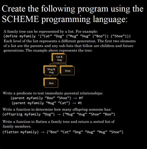 Solved Create The Following Program Using The Scheme