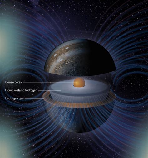 From Inside Planet Jupiter
