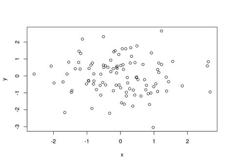 Chapter 1 Introduction To R Rapidbook