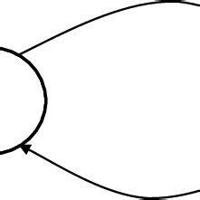 Single Relay Channel Model Download Scientific Diagram