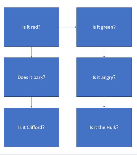 How To Create Flowcharts In Powerpoint