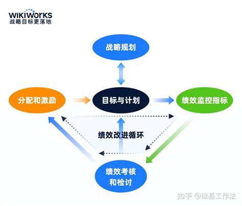 重视目标管理，和做好它，两码事儿 知乎