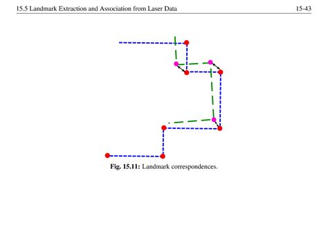 Robotics Lecture Notes Ws 2022 237 Fig 15 Landmark Correspondences