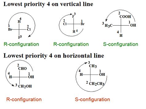Projection Formulae Pptx