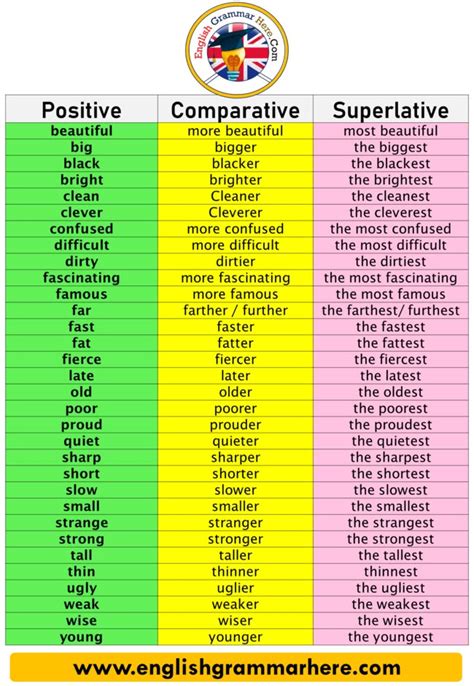 What Adjectives Fit Between Small And Large Charts Educational Chart Resources