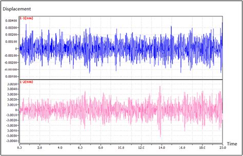 Radial Displacement Of The Industrial Robot 1‐axis Under Normal State Download Scientific Diagram