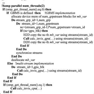 Pseudocode Illustrating Collaborative Programming And GBMS In Download Scientific Diagram