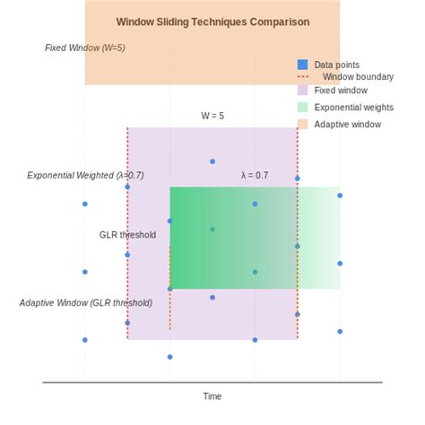 Online Anomaly Detection With Streaming Data Ai Tutorial Next