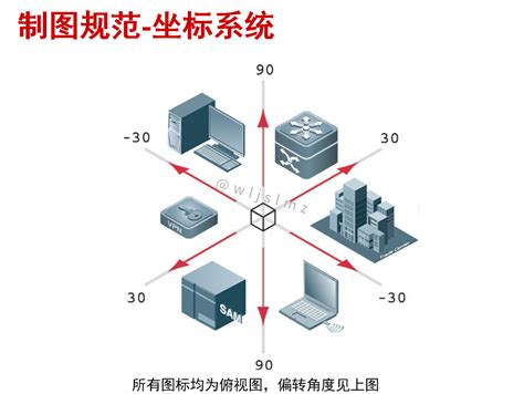 Cisco、juniper、华为、h3c、锐捷多厂商怀旧网络拓扑设计图标，老网工的记忆 腾讯云开发者社区 腾讯云