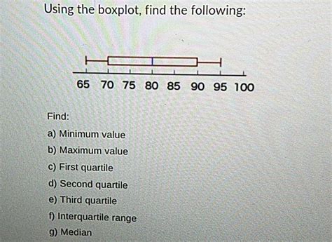 Solved Using The Boxplot Find The Following L 65 70 75 80 85 90 95