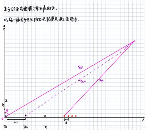 毫米波雷达 3发4收 阵列信号回波模拟（基于信号的延时来建模）以及doa和mvdr方法测角 （二）毫米波雷达doa Csdn博客
