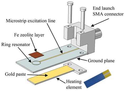 Jsss Novel Radio Frequency Based Gas Sensor With Integrated Heater