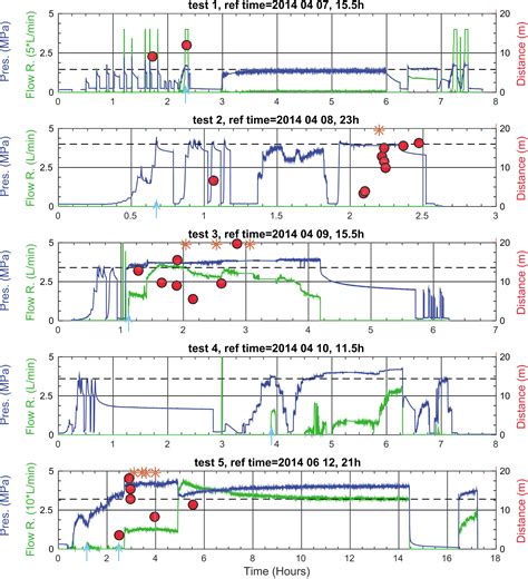 Fault Structure Stress Or Pressure Control Of The Seismicity In Shale Insights From A