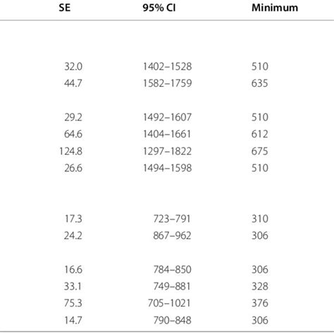 Lymphocytes Subset In Different Age Groups And Sex N 400 Download