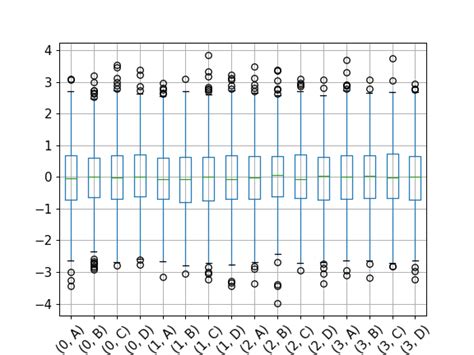 Regroupbydataframegroupbyboxplot — Pandas 211 Documentation