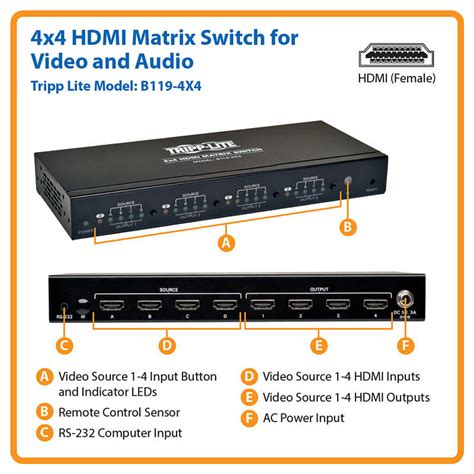 X Hdmi Matrix Switch With Remote Control P Hz Eaton